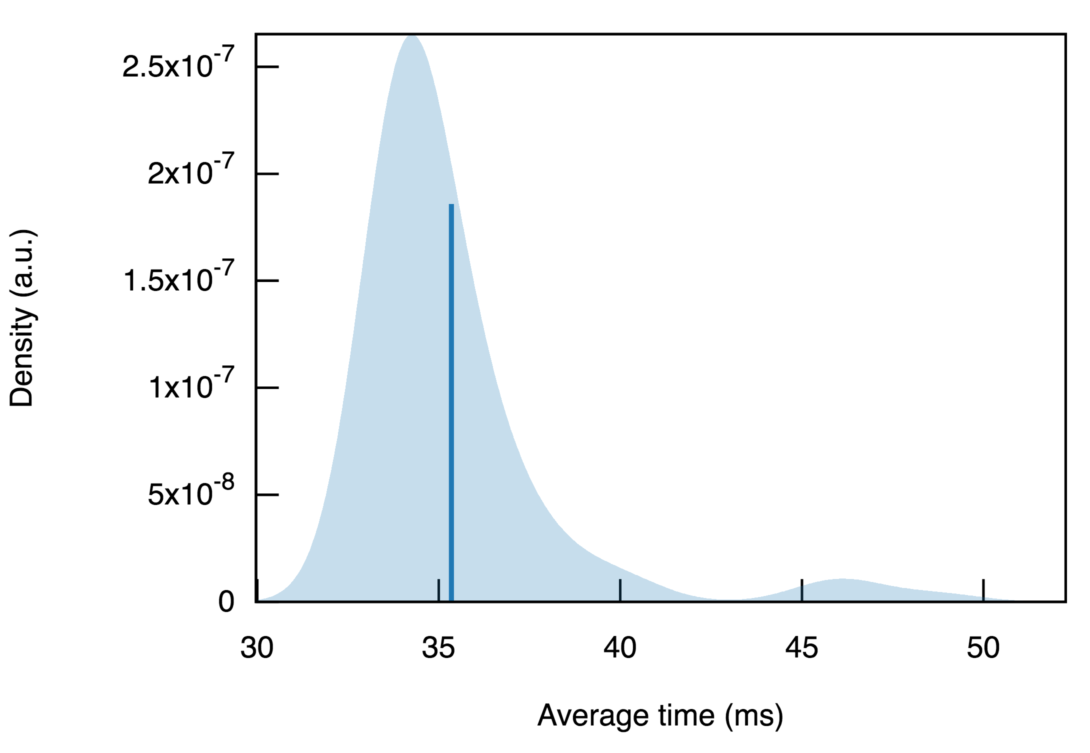 Barkey Wolf Consulting Computer Vision Video Background Subtraction Using A Gaussian Mixture
