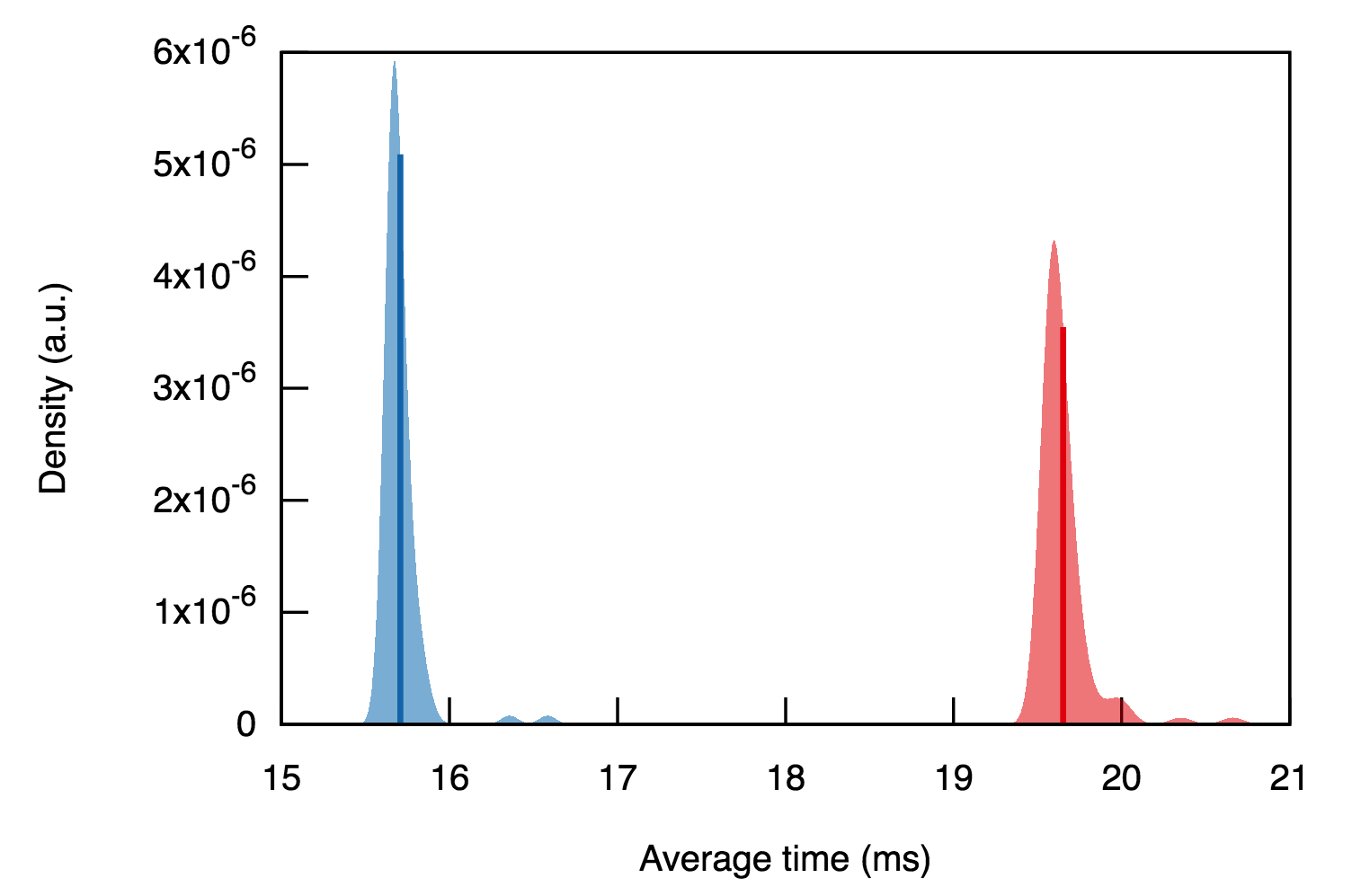 Barkey Wolf Consulting Computer Vision Video Background Subtraction Using A Gaussian Mixture